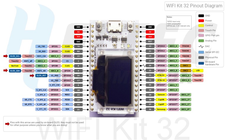 HELTEC - WIFI Kit 32-Diagram | PDF | Computing | Electronic Engineering