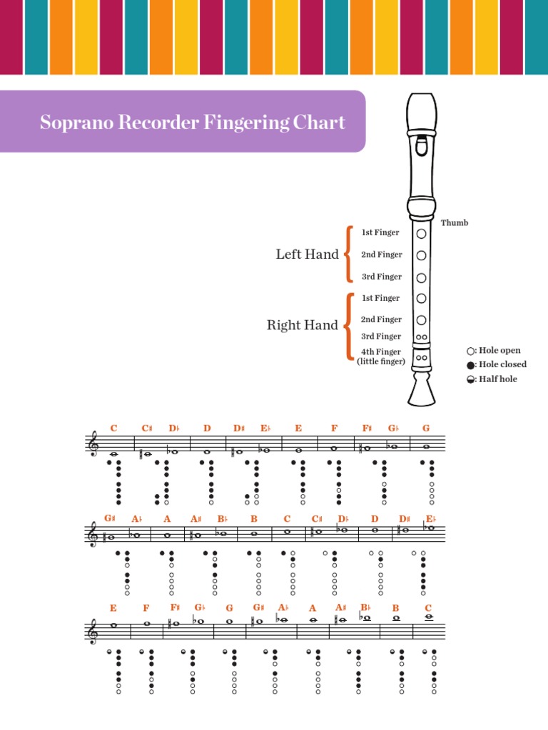 LU Orchestra Swings Soprano Recorder Fingering Chart v2 | PDF