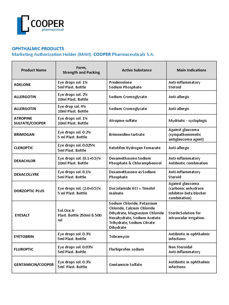 Comprehensive Ophthalmic Product List | PDF | Products Of Chemical Industry | Medicinal Chemistry