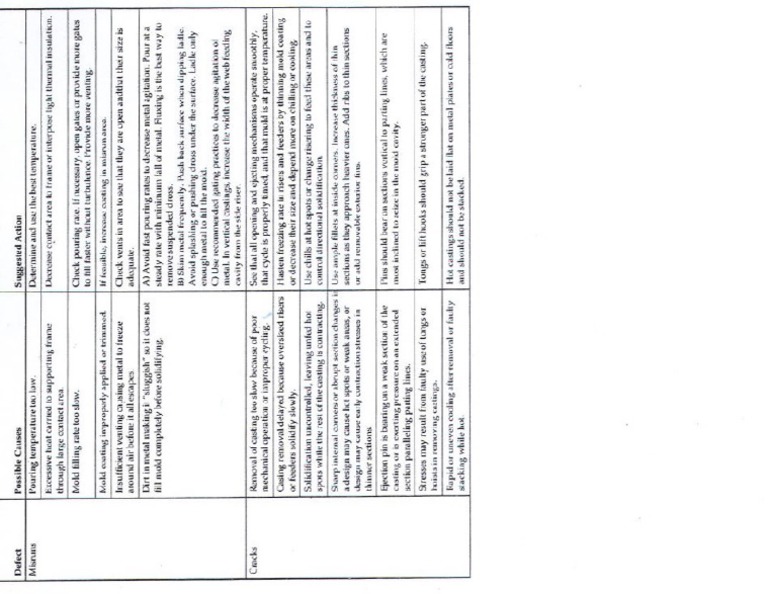 Defect Standard | PDF