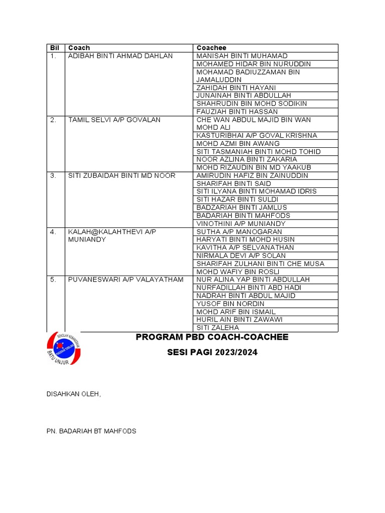 PBD Coach-Coachee List 2023/2024 | PDF
