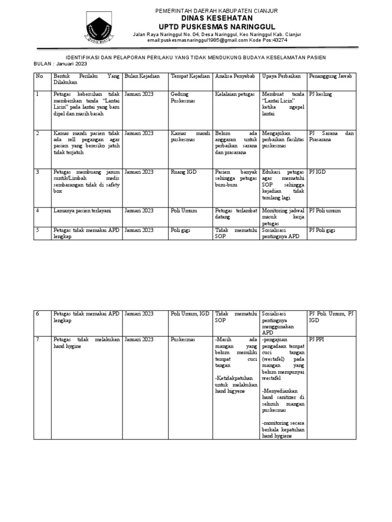 Identifikasi Dan Pelaporan Budaya KP 2023 Fix | PDF