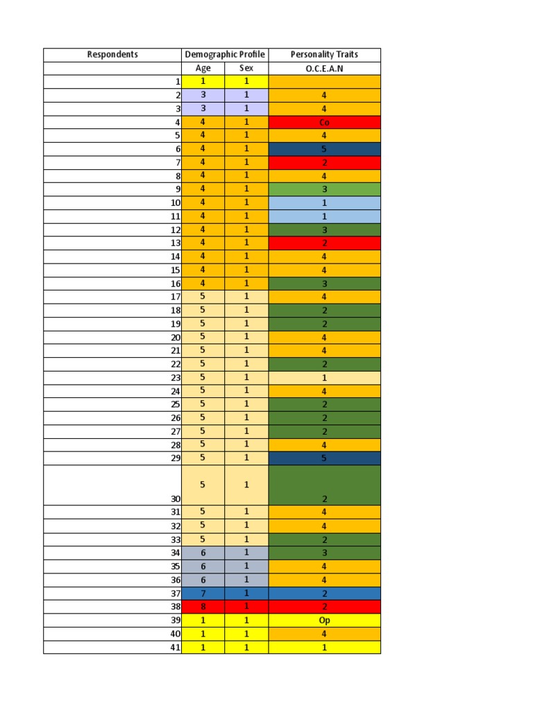 Test Results | PDF