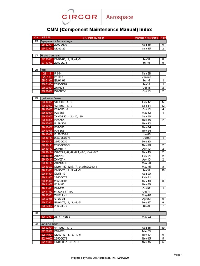 cmm-(component-maintenance-manual)-index | PDF