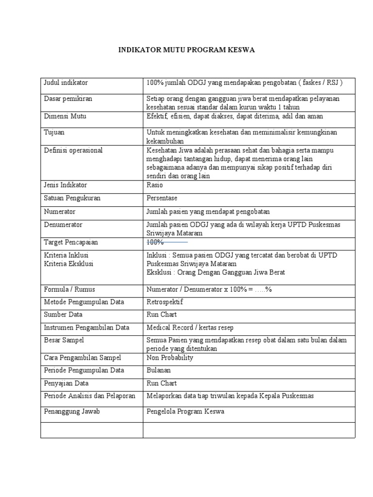 Indikator Mutu Program Keswa | PDF