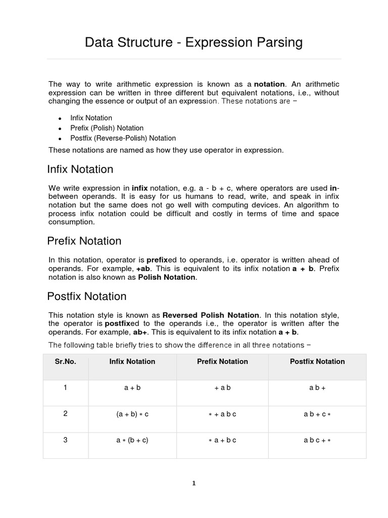 Data Structure | PDF | Computer Programming | Mathematics