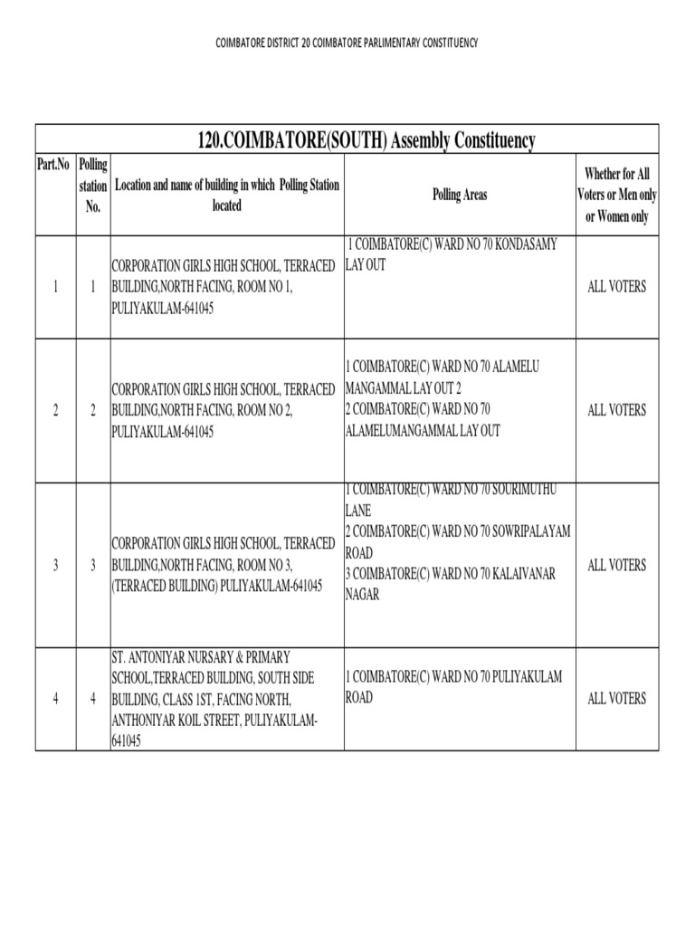 Coimbatore Polling Station List | PDF