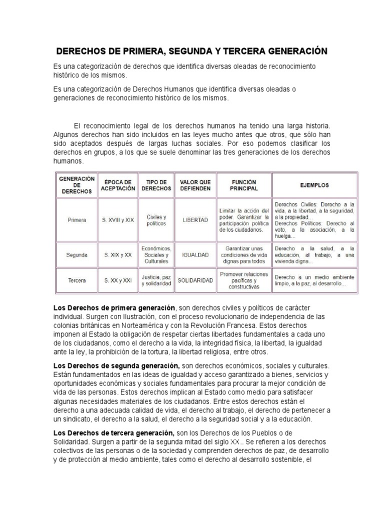 Tres generaciones de derechos humanos | PDF | Derechos humanos | Derechos