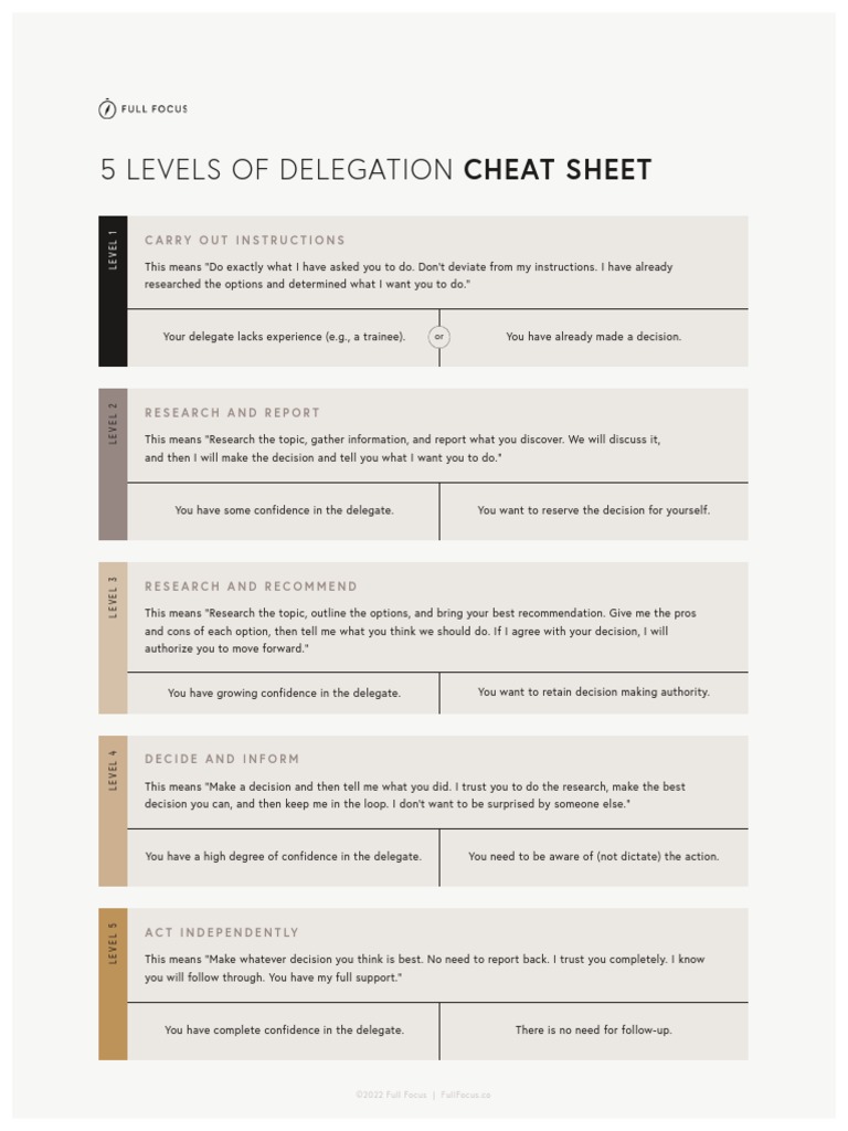 5-Levels-of-Delegation-Cheat-Sheet | PDF