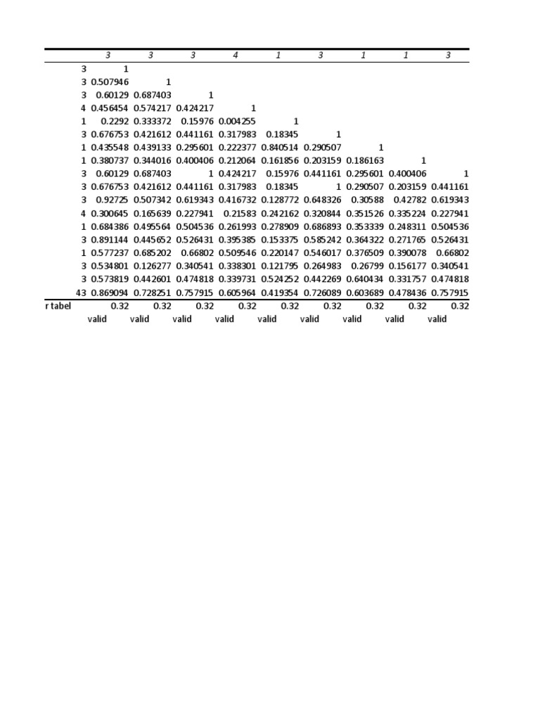 ANALISIS Thesa | PDF