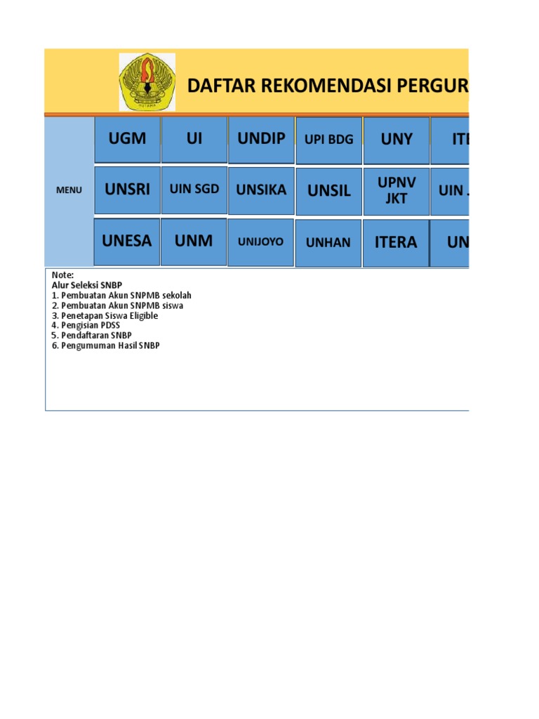 Daftar Nama PTN Se-Indonesia | PDF