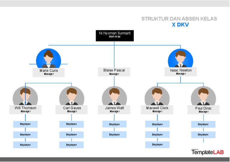 Free Organizational Chart 3 TemplateLab - Com | PDF