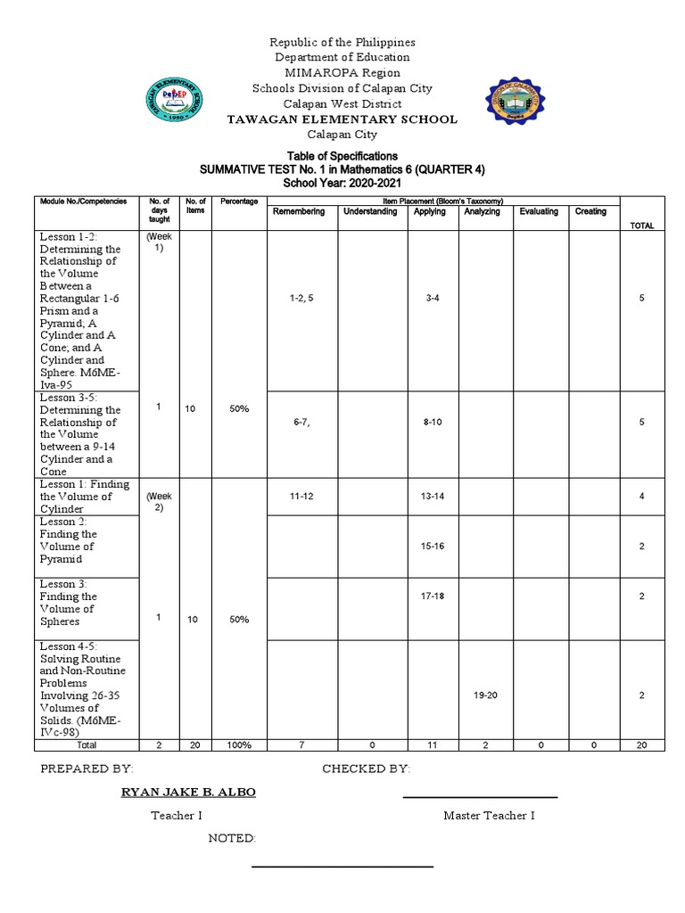 SUMMATIVE TEST No. 1 MATH 6 (QUARTER 4) | PDF