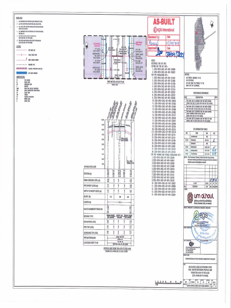 Ez03 CW10 Chec Uff Asb 226024 - Z | PDF