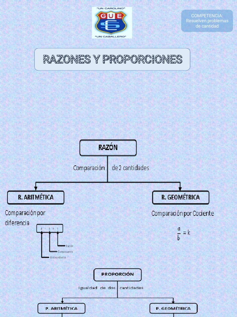 Razones y Proporciones | PDF