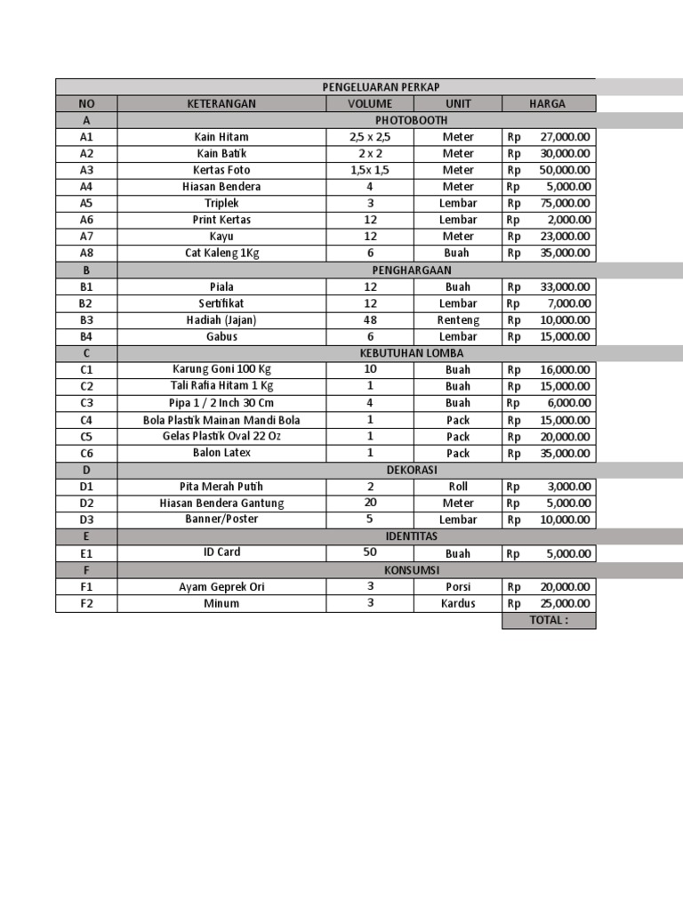 Pengeluaran Perkap 17'an | PDF