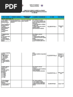 TLE Grade 9 Cookery Curriculum Guide | PDF | Foods | Desserts