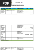 Detailed Lesson Plan in Food Packaging | PDF | Packaging And Labeling ...