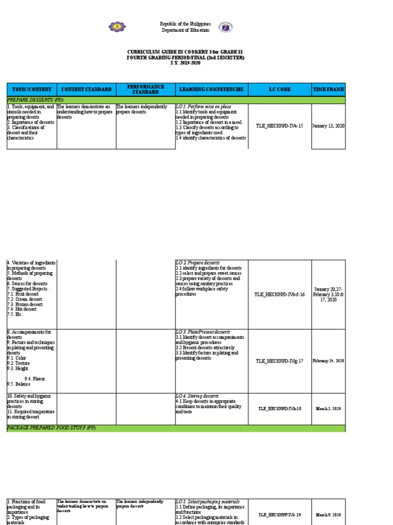 4th Cookery 9 Curriculum Guide | PDF