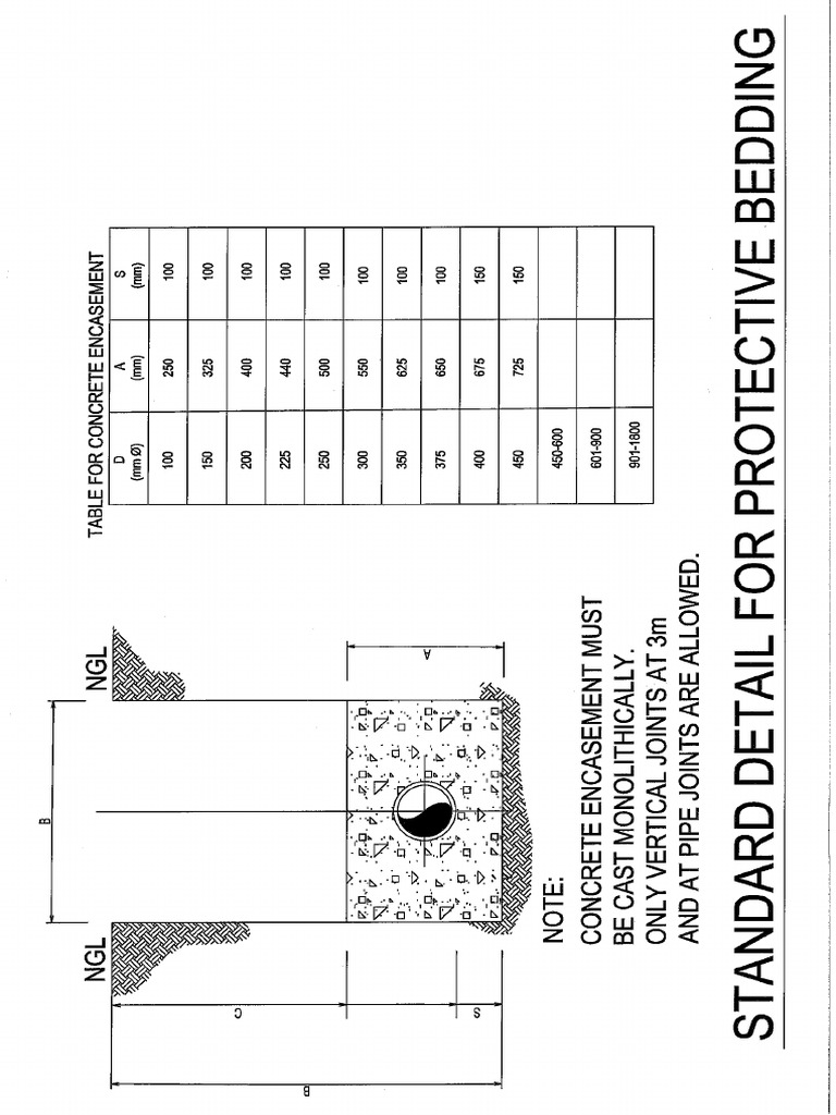 Concrete Encasement Details | PDF