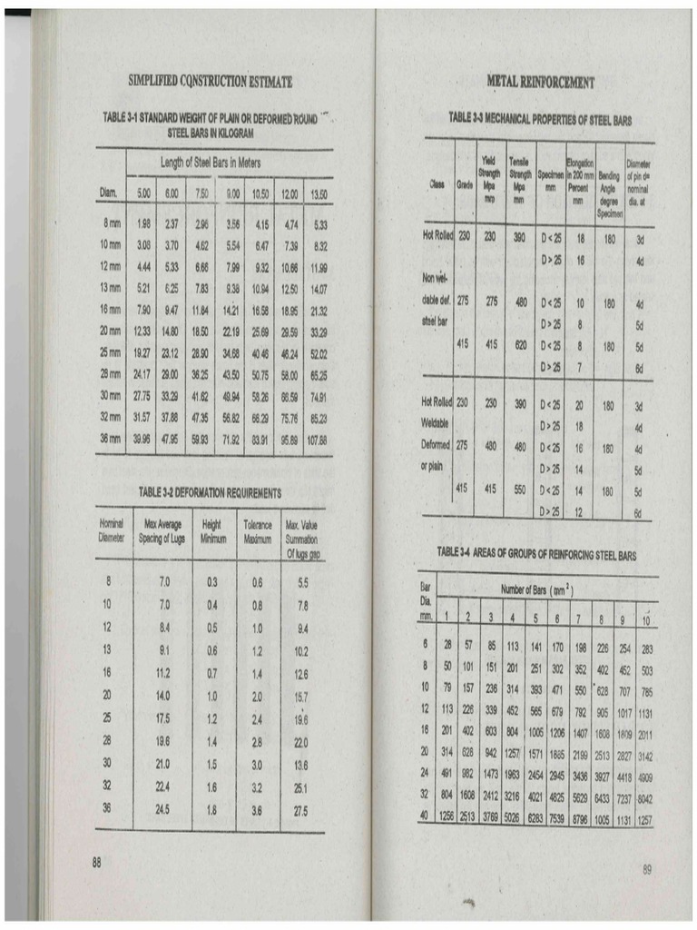 Rebar ESTIMATE by Max Fajardo | PDF