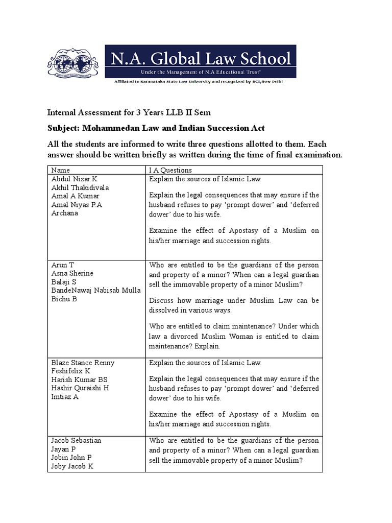Assignment Question 2nd Sem LLB | PDF | Employment | Mortgage Law