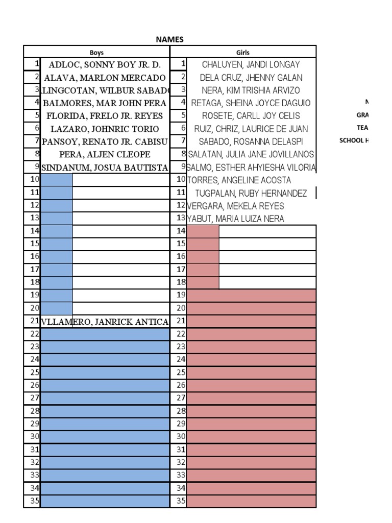 22-23 Automated School Form SF2 Whole Year With Consolidation | PDF ...