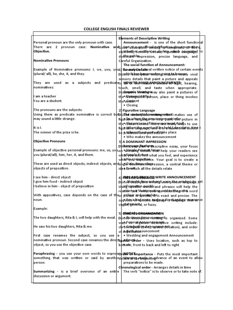 College English Finals Reviewer | PDF | Comma | Subject (Grammar)