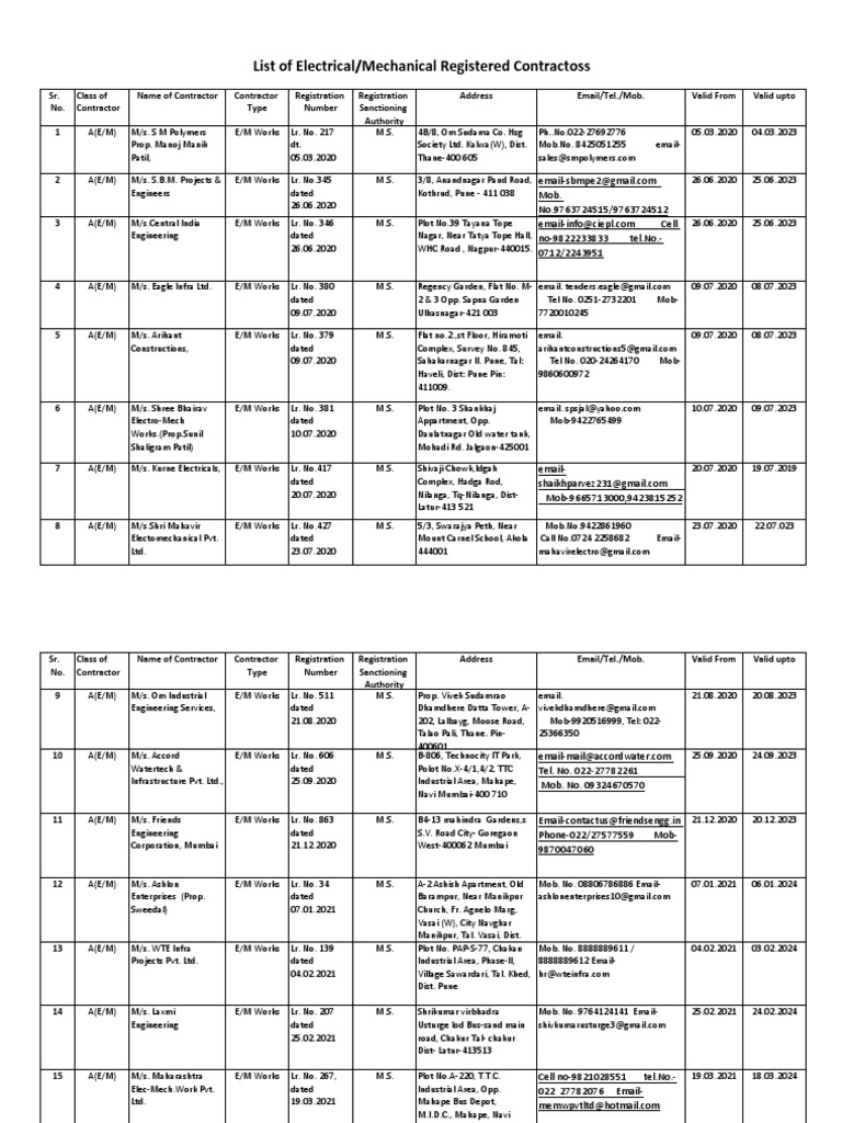 Registration List | PDF | Economy Of India