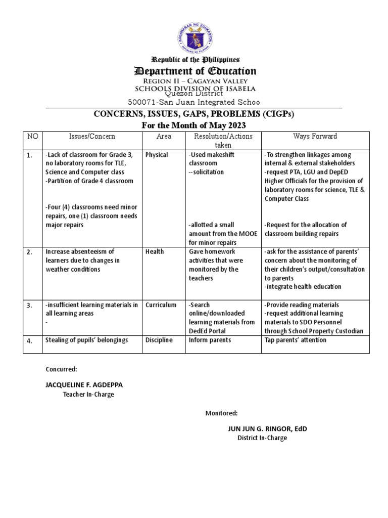Cigps Form | PDF