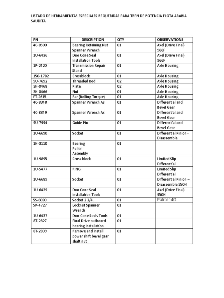 Listado de Herramientas Tren de Fuerza Flota Gheena | PDF