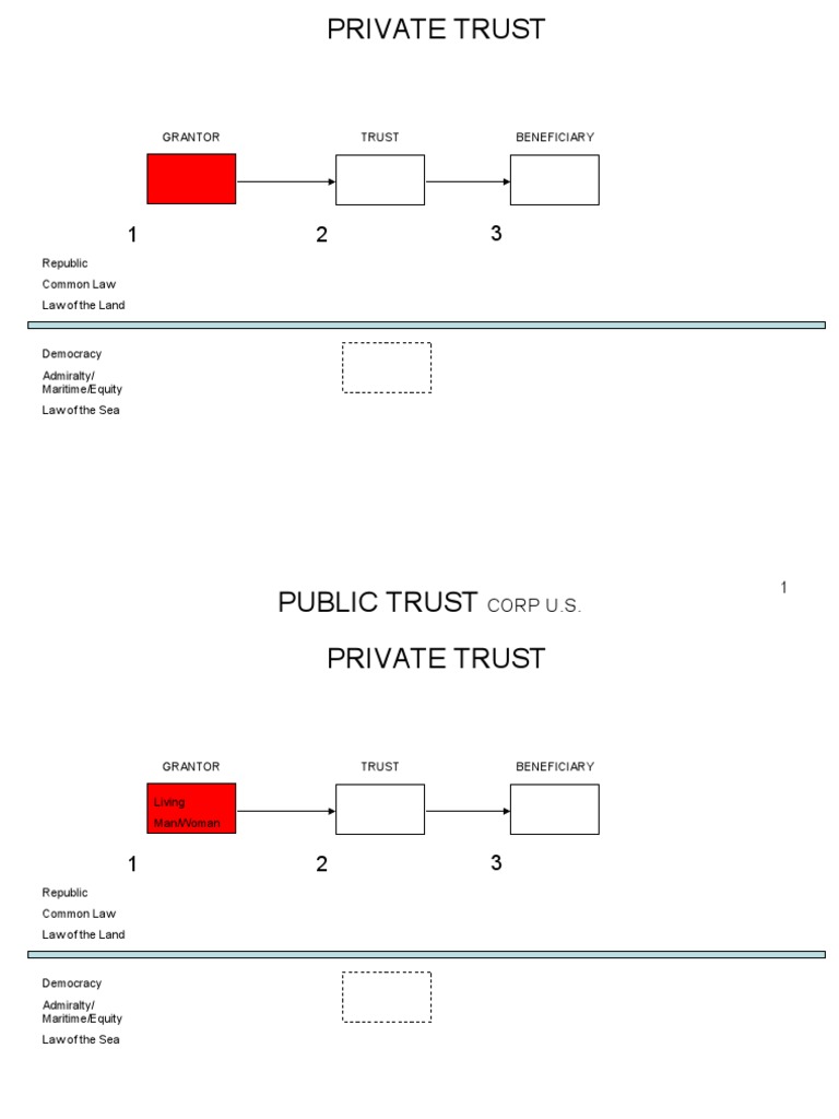 Dual Trust Diagram | PDF | Trust Law | Title (Property)