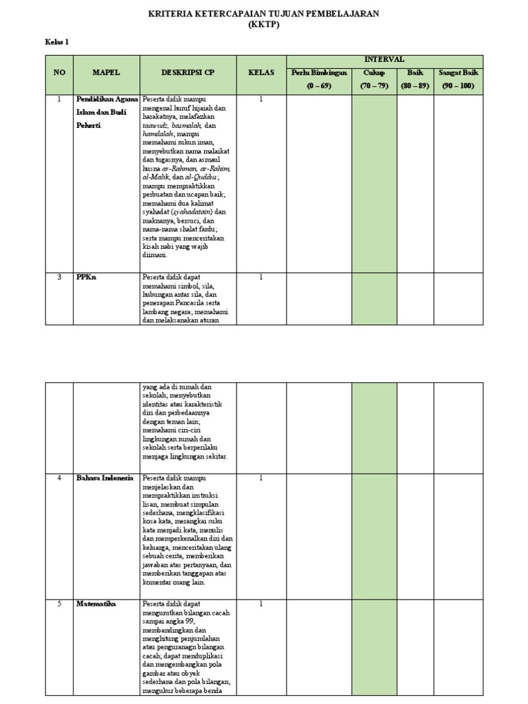 KKTP - Kriteria Ketercapaian Tujuan Pembelajaran | PDF