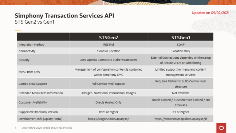 STS Gen2 Vs STS Gen1 Cheat Sheet | PDF | Cyberspace | World Wide Web
