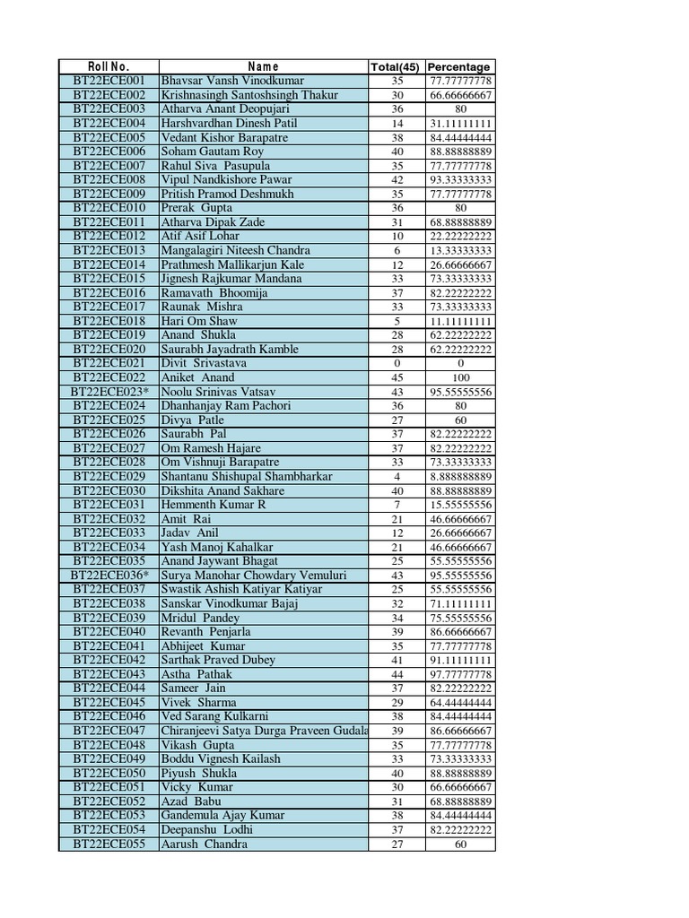 Attendance ECEA | PDF