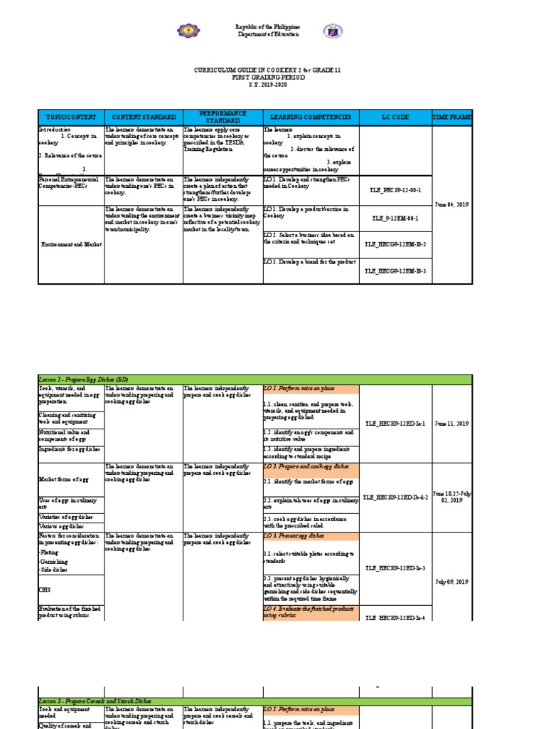 1st Cookery 10 Curriculum Guide | PDF | Cooking | Learning