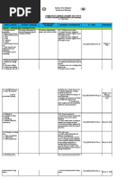 K12 TLE Curriculum Cookery Grade 7 - 10 | PDF | Personal Protective ...