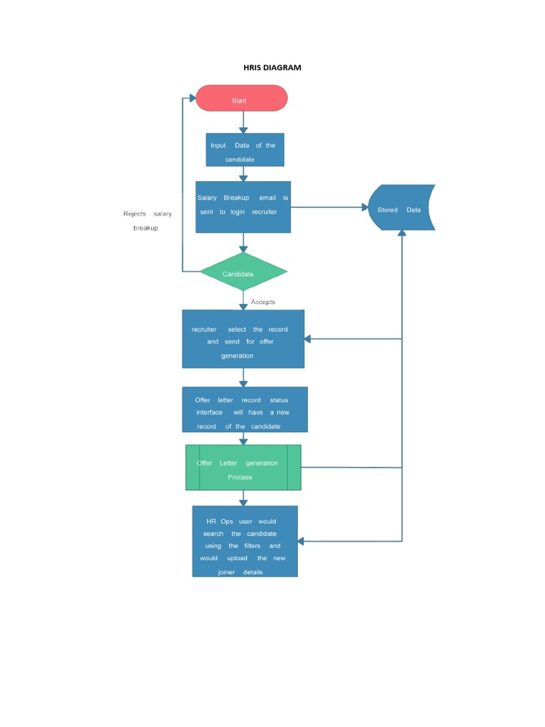 09 Quiz 1 - Management Information System | PDF