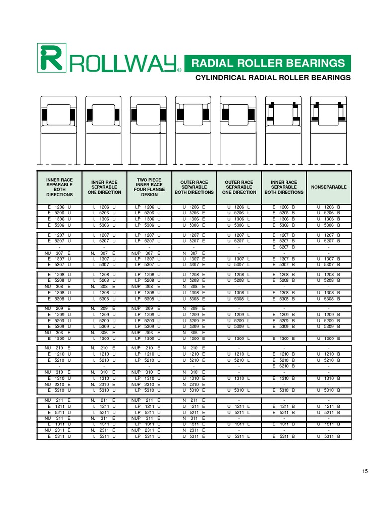 E 5315 B Rollway 17 08 2023 | PDF | Mechanical Engineering ...