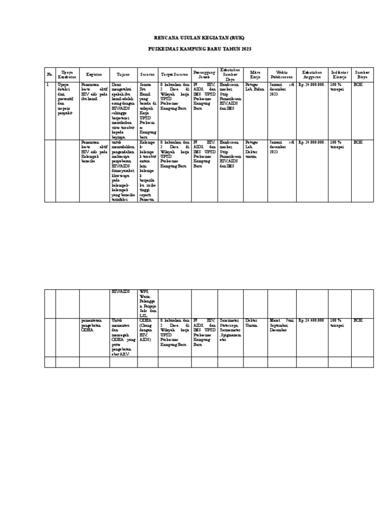 Perbedaan Ruk Dan Rpk