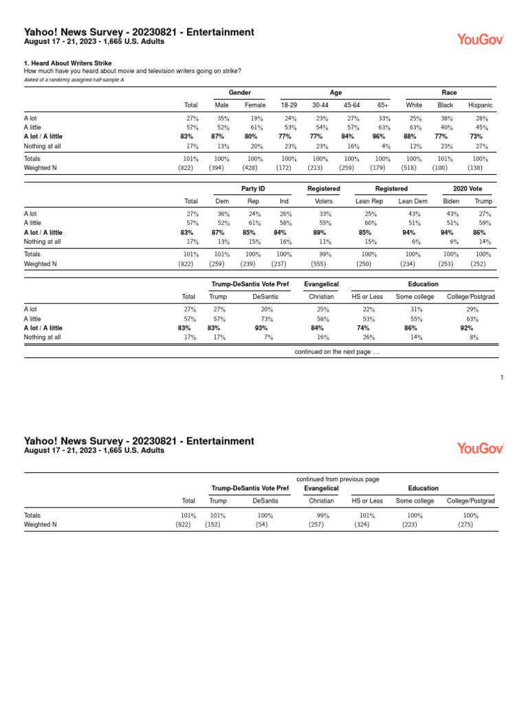 Entertain Tabs | PDF | Race And Ethnicity In The United States Census ...