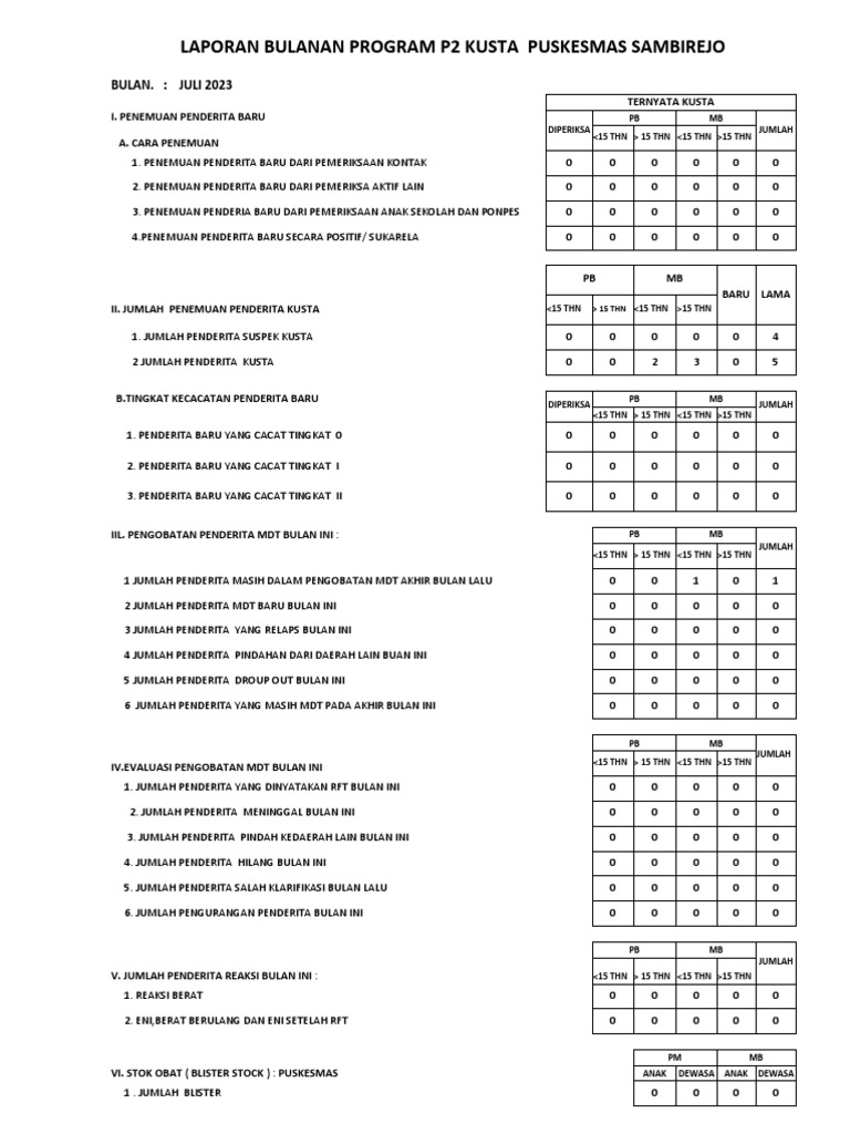 Laporan Bulanan Kusta 2022 | PDF