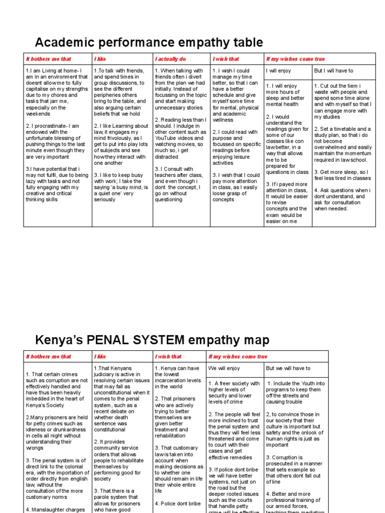 Empathy Tables | PDF