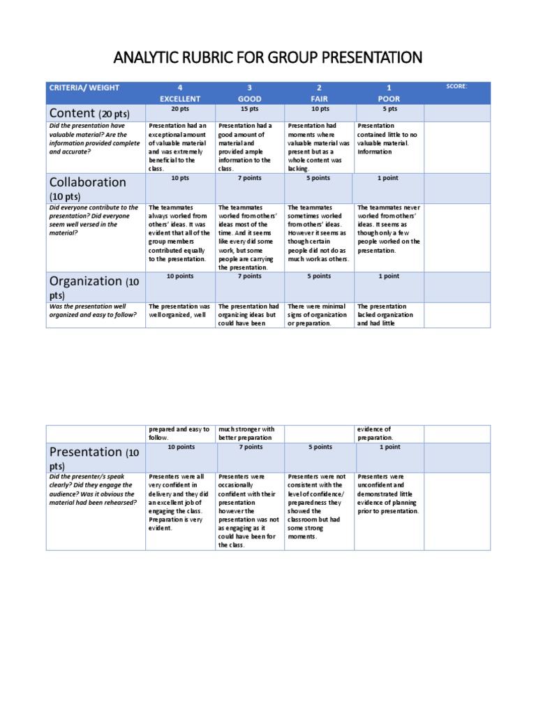 Analytic Rubric For Group Presentation | PDF | Career & Growth ...