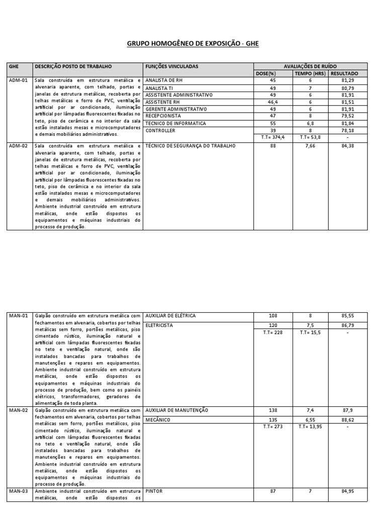 Grupo Homogêneo de Exposição - Ghe | PDF