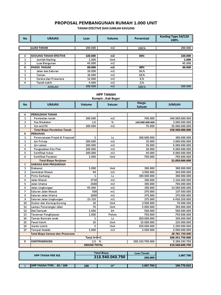 Proposal Perumahan R1 | PDF