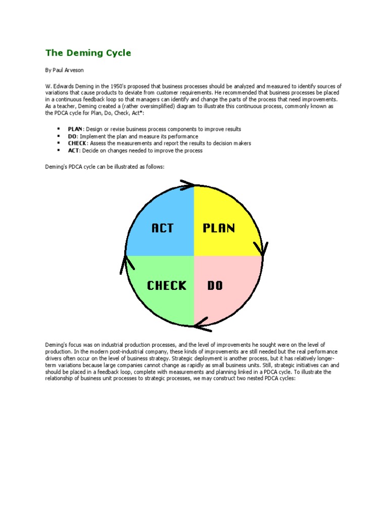 The Deming Cycle | PDF