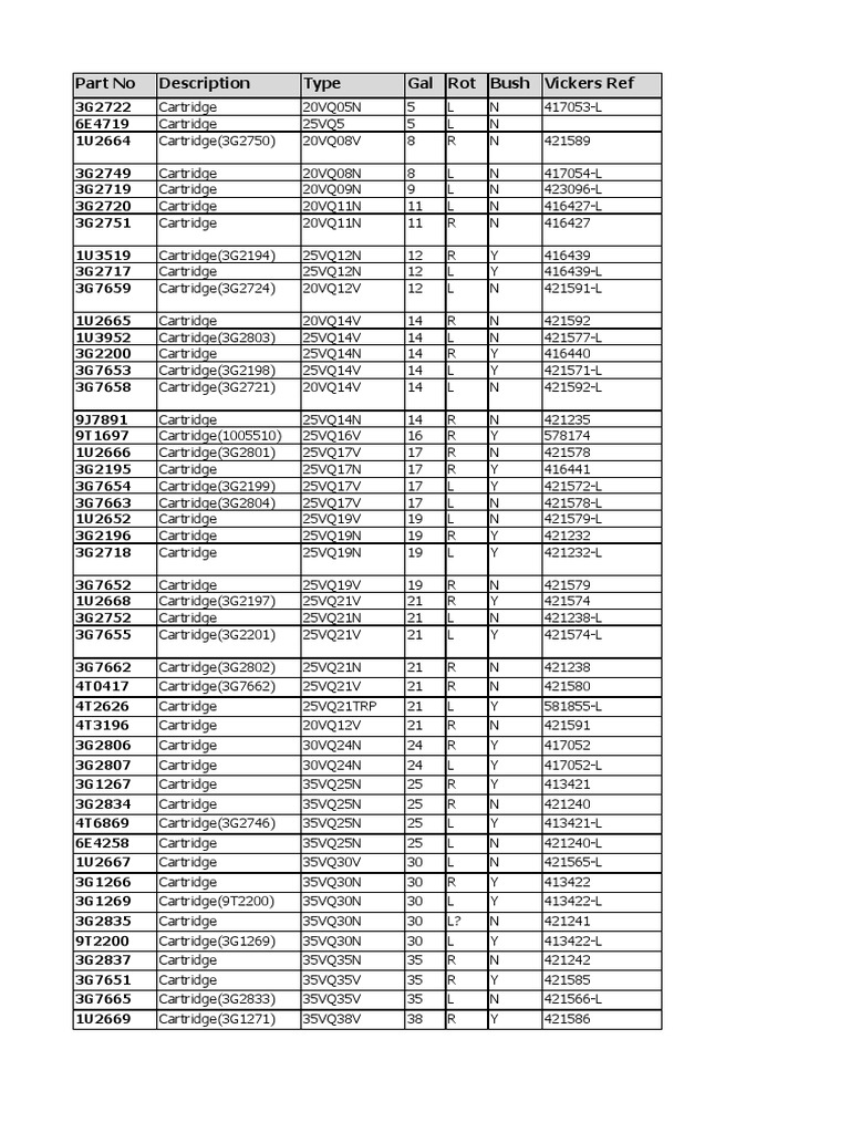 Hydraulic Cartridge Parts List | PDF