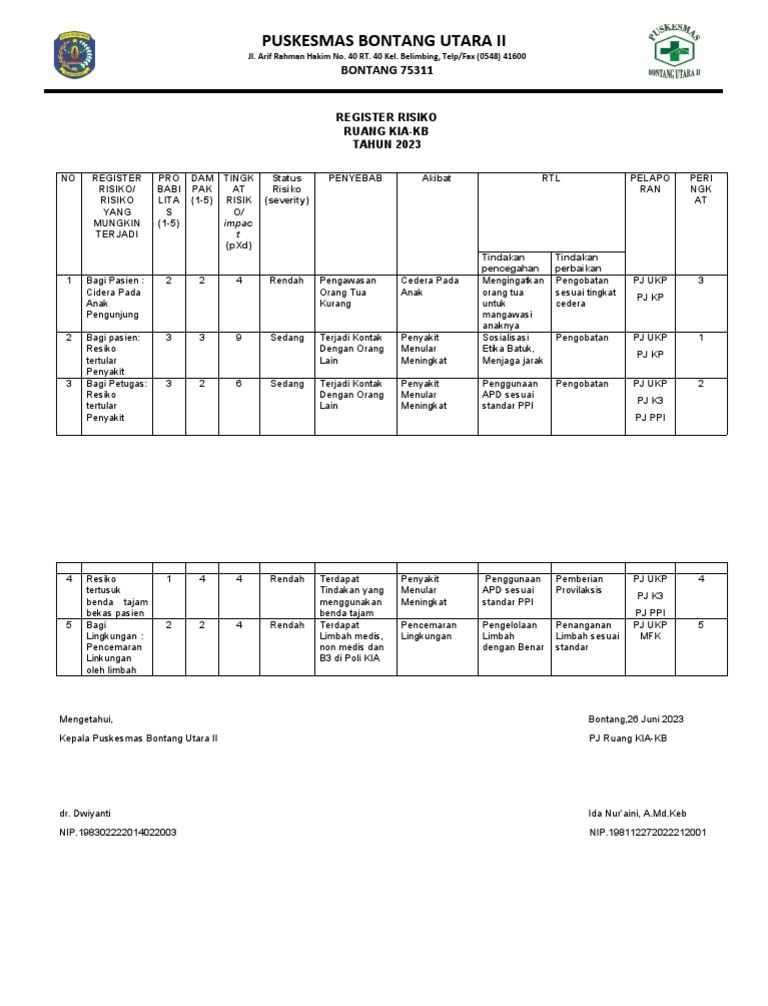 Form Identifikasi Resiko Kia | PDF