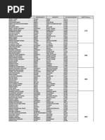 Códigos Postales Panamá | PDF | América del Norte | Panamá